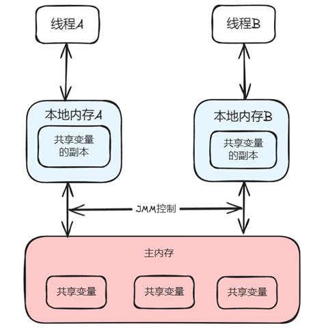 线程安全 coder liang
