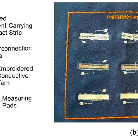 Test Structure Design A Pattern Design And B Welded Pattern Sheet Download Scientific