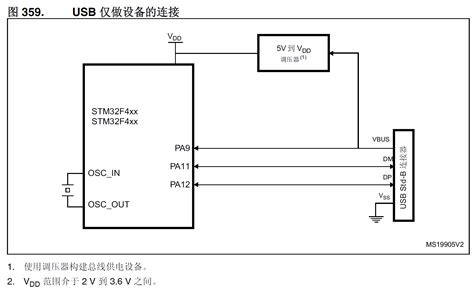 Stm32 Usb Otg学习笔记 C Alen 博客园