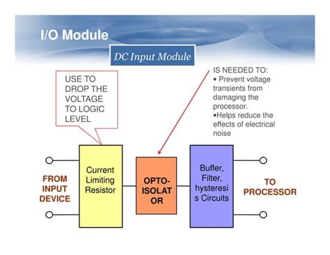PLC Programmable Logic Controller PDF