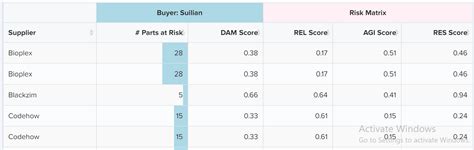 R How To Display Unique Row In Datatable Stack Overflow