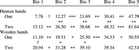 Results Of The Quintile Analysis Download Table