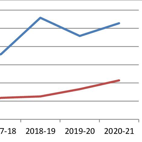 Return On Assets Ratio From The Above Table And Chart Shown Return On Download Scientific