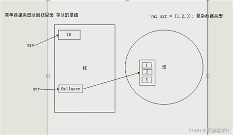 Js基础（4） 对象创建，常见内置对象使用，简单数据类型和复杂数据类型ie9 Js创建对象 Csdn博客