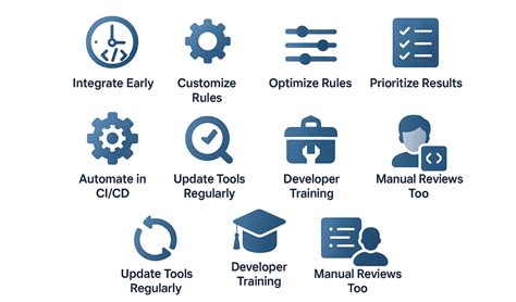 Static Code Analysis Best Practices A Comprehensive Guide