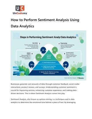 PPT How To Perform Sentiment Analysis Using Data Analytics PowerPoint Presentation ID