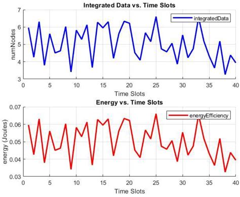 Algorithms Free Full Text Design And Development Of Energy