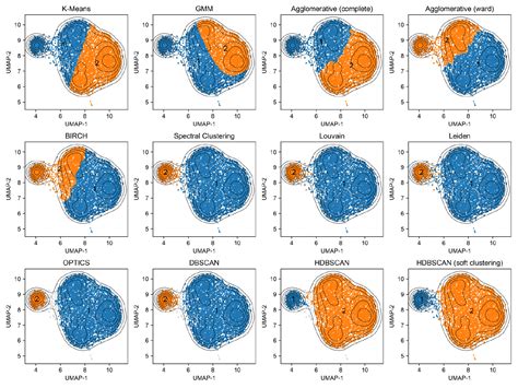 unsupervised clustering algorithms — imvp utils 0 1 0 documentation