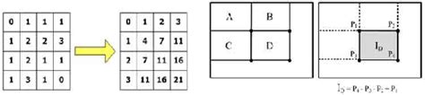 Figure 2 From Design Of Optimized Rbfnns Based On Night Vision Face Recognition Simulator Using