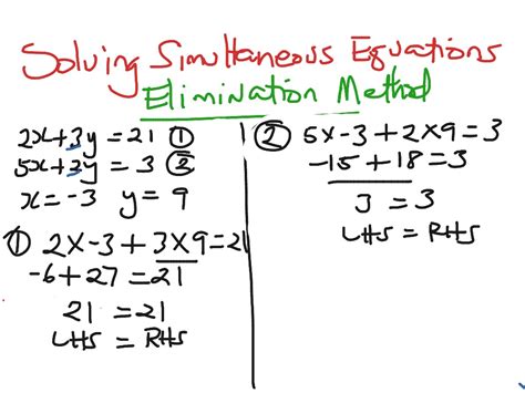 How To Do Elimination A Comprehensive Guide Ihsanpedia