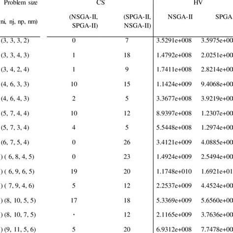 1 comparison between algorithms download table