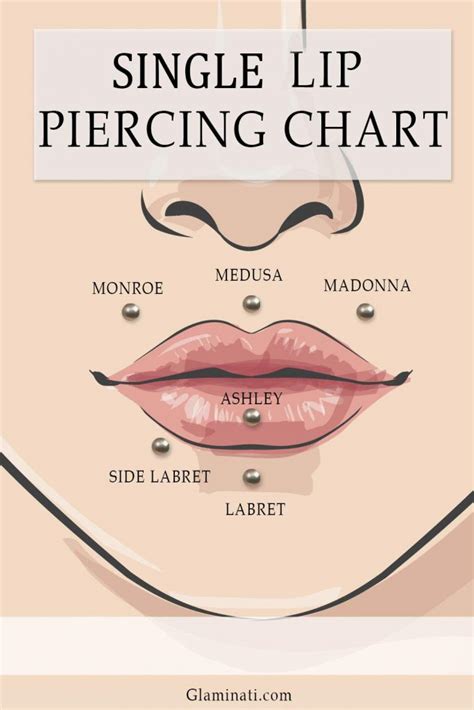 Lip Piercings Types Your Ultimate Guide To Lip Piercing Pierced