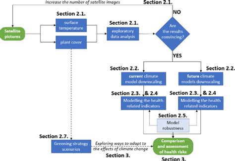 the algorithm of future health related indicators identification