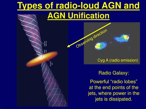 Ppt Active Galactic Nuclei Agn Powerpoint Presentation Free