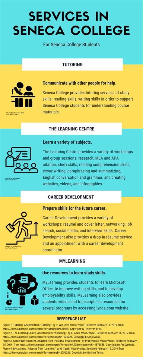 Infographic Assignment