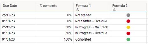 Overdue Formula And Health Status Smartsheet Community