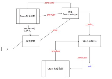 JS面向对象之原型链 熊熊之火 博客园