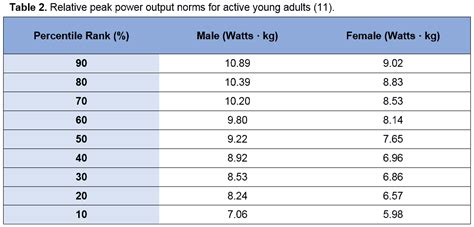 Aerobic Capacity Calculator World Of Printable And Chart