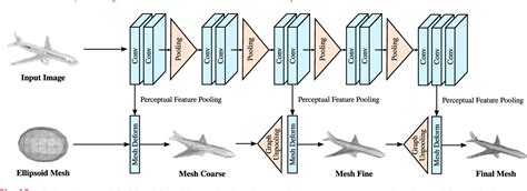 Figure 15 From Deep Learning Based 3 D Surface Reconstruction—a Survey