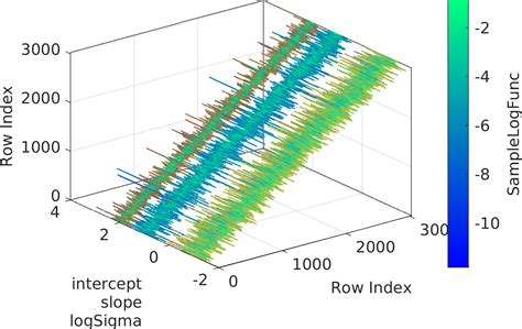 paramonte matlab 3 0 0 filecontentssampledram class reference