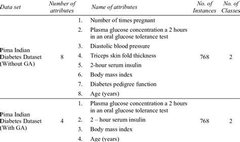 Ga Attribute Selection Download Table