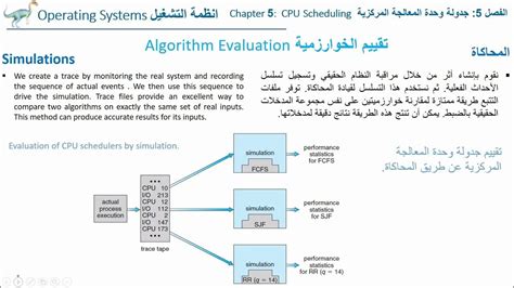 Os Ch 5 Algorithm Evaluation Simulation انظمة التشغيل الفصل 5 تقييم