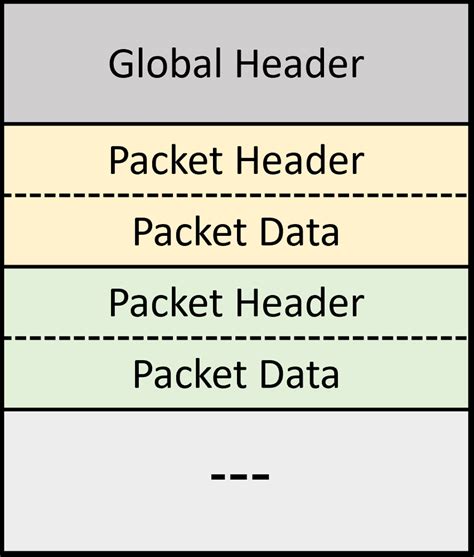 The General Structure Of Pcap Format Download Scientific Diagram