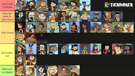 Total Drama Girls Fart Tier List By Justasillyguy009 On Deviantart