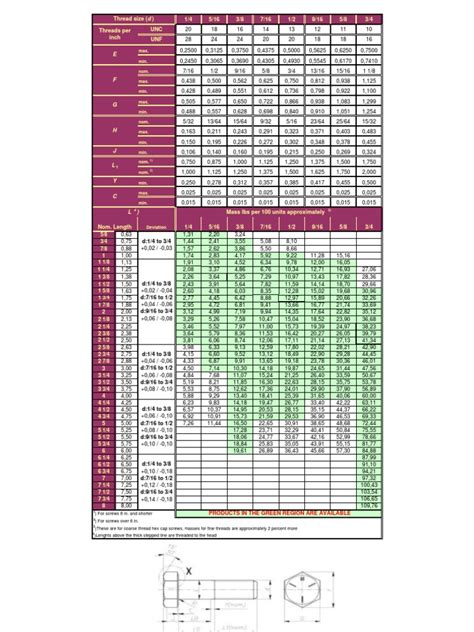 Asme B18 2 1 Unc