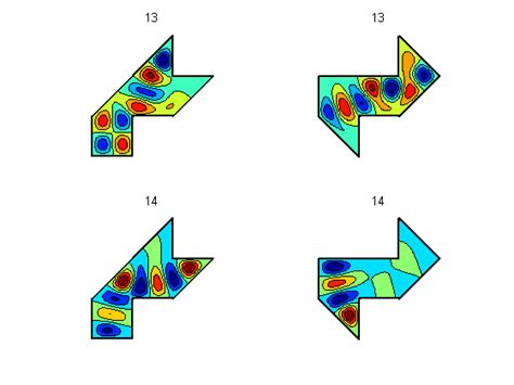 Can One Hear The Shape Of A Drum Part 2 Eigenfunctions Cleves