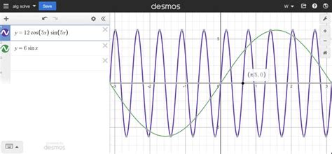 solved the graph of each function is a sinusoid a plot the graph of