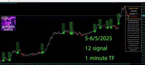 Metatrader Mağazasından Metatrader 5 Için Golden Trend Indicator Mt5 Teknik Gösterge Satın Alın