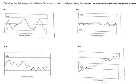 Solved Consider The Following Control Charts Comment On