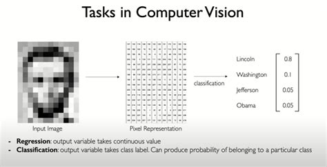 Convolutional Neural Networks Learn Code Camp