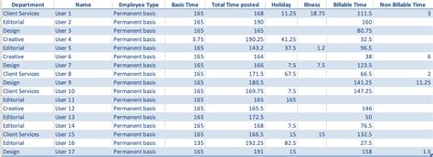 using excel formula within sql stack overflow