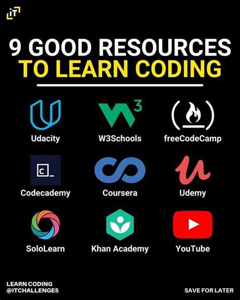 102 Best R Programacion Images On Pholder 🤖🤖🤖