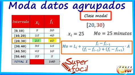 Cómo Calcular La Moda Una Guía Paso A Paso