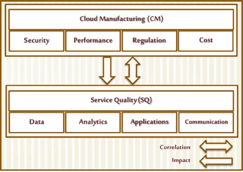 Figure No 1 Hypothesis Research Scheme Download Scientific Diagram