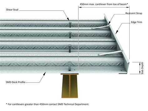 15 Deck Cantilever Cmyk Smd Structural Metal Decks
