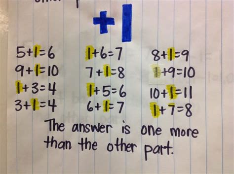 Discovering Efficiency Math Efficiency Mathematician