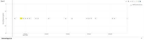 How To Highlight The Points On The Graph Plotlyjs Plotly Community Forum