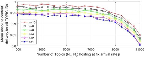 Sensors Free Full Text Mathematical Modeling And Validation Of