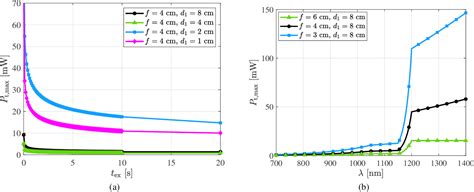 Figure 1 From Safety Analysis For Laser Based Optical Wireless