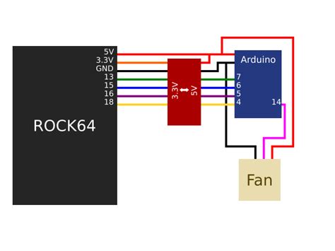 Accessories Model B Acrylic Open Enclosure
