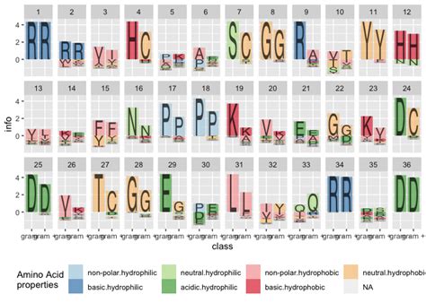 Geom For Logo Sequence Plots Gglogo