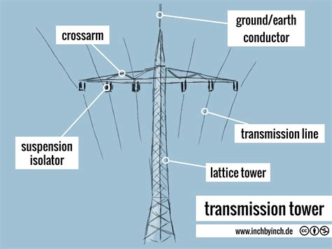 Transmission Tower Inch