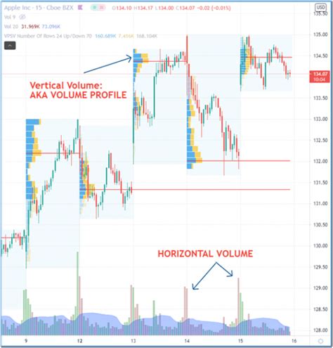 How To Trade Stocks With Volume Profile Strategy Tradepro Academy Tm