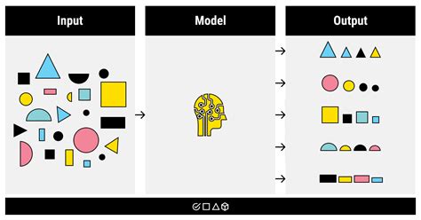 Machine Learning As A Service Mlaas Definition And Examples Label Your Data