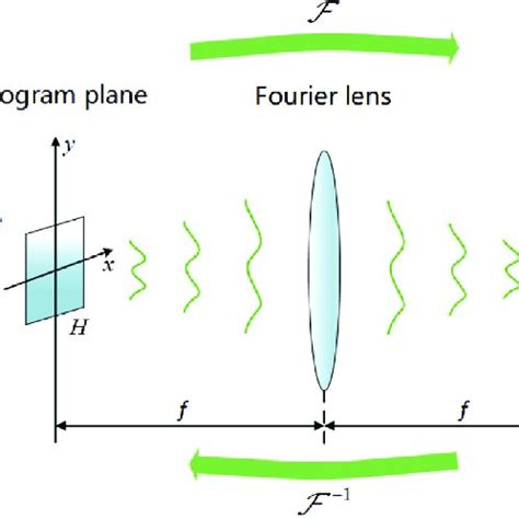 PDF Phase Hologram Optimization With Bandwidth Constraint Strategy For Speckle Free Optical