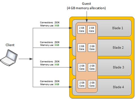 Askf5 Manual Chapter Flexible Resource Allocationflexible Resource Allocation